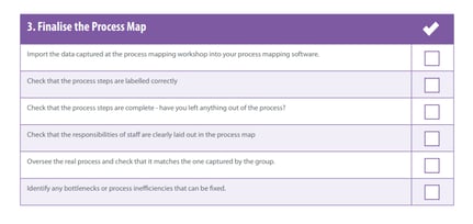Process Mapping Checklist: How to Make an Accurate Process Map